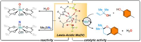 Low Valent Molybdenum Chemistry Mougel Group Bioinspired Molecules