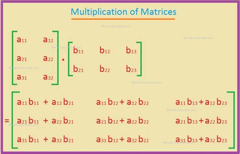 Multiplication Of Matrices How To Multiply Matrices Rulesexamples In 2025 Matrix