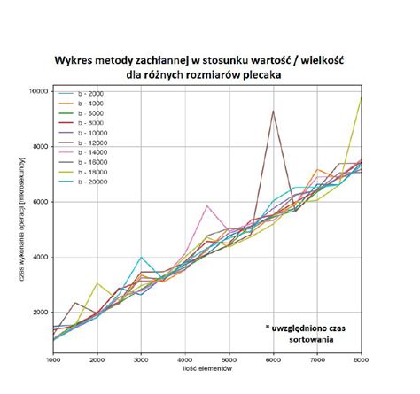 Github Jakobowskyalgorithms And Data Structures Fire Bunch Of Algorithms And Data