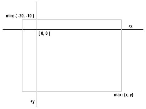 Broad Phase Collision Detection Using Spatial Partitioning Html Goodies