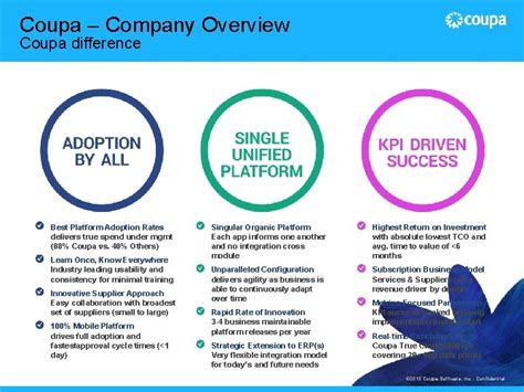 Coupa Implementation Kick Off Month Day Year Customer