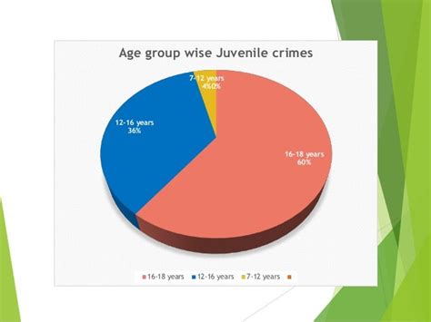 Juvenile Crimes