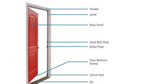 Door Casing Diagram 1200x1200