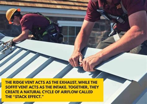 A Guide To Types Of Metal Roof Ventilation