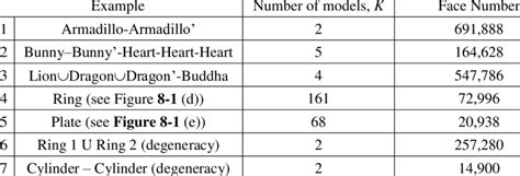 Testing Examples For Comparison With Ldi Based Method Download