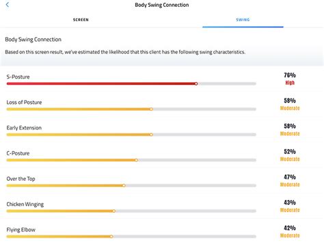 My Golf Fitness Handicap Is Almost 20 Shots Better…