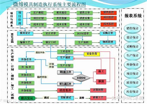 模具管理软件机加工行业mes系统 知乎