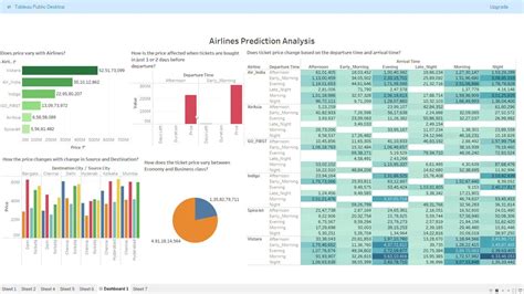 Presenting My Tableau Dashboard For Airline Prediction Deohershin J S Posted On The Topic