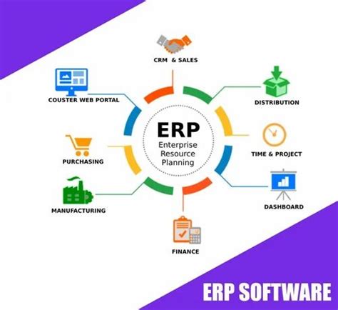 Online Cloud Based Web Based ERP Software In Pan India At 29000