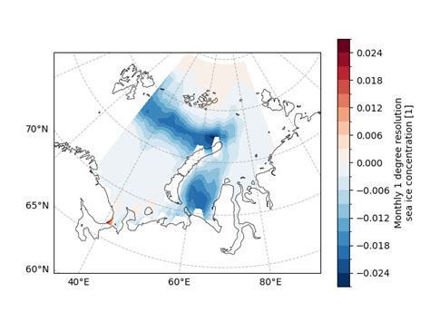 Basic Statistical Analysis — Easyclimate V202590 Documentation
