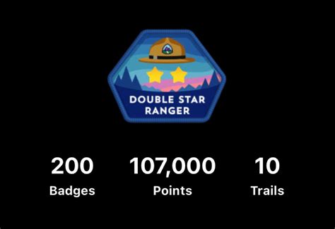 Trailhead Trailblazercommunity Colleen Esper Negron 10 Comments