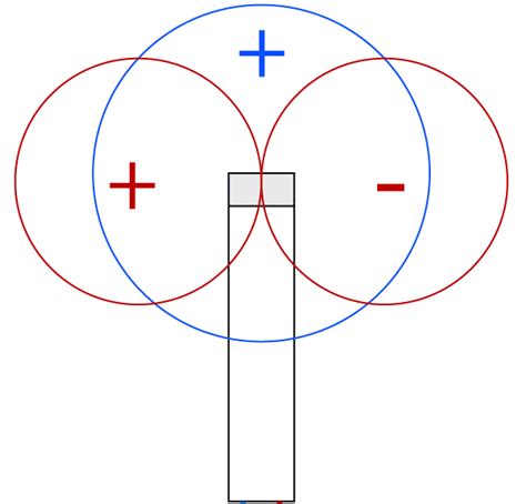 Stereo Vs Mono Understanding The Stereo Field For Epic Mixes