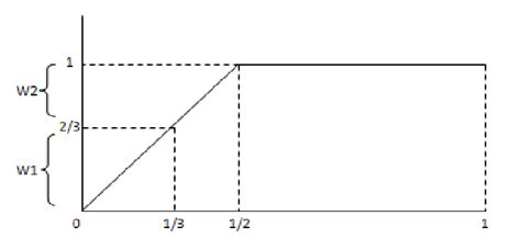 Fuzzy Quantifier At Least Half For Three Alternative The Weight Of Download Scientific