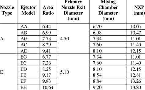 Details Of Cfd Geometry Used In Validation Download Scientific Diagram