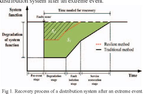 Figure 1 From Proactive Microgrid Formation Strategy For Resilience