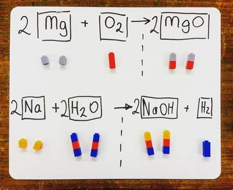 Compound Interest Teaching Chemistry Chemistry Lessons Learning Science