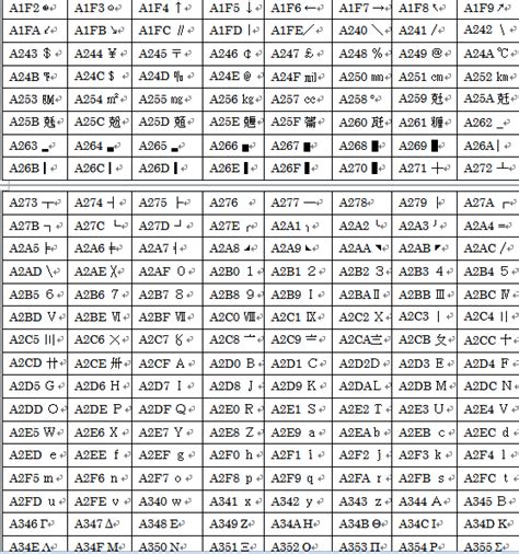 【攻略】教大家怎麼打特殊符號全攻略 鬥破蒼穹 哈啦板 巴哈姆特