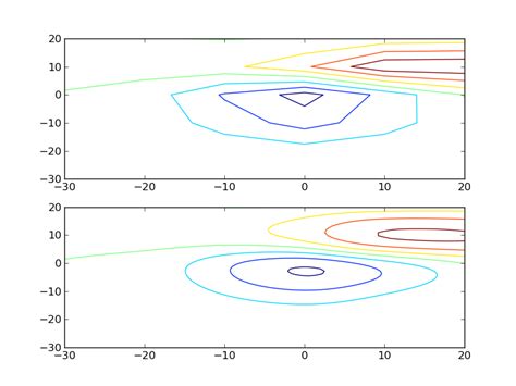 Box Of Wisdom Python Matplotlib 3d Plot And Cubic Interpolation