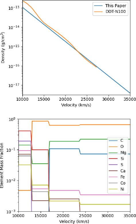 Figure 1 From Using Physics Informed Neural Networks For Supernova Radiative Transfer Simulation