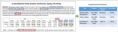 Figure 1 From Identification Of Tasks Datasets Evaluation Metrics And Numeric Scores For