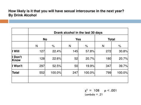 PPT Basic Descriptive And Inferential Statistics PowerPoint Presentation ID 6604435