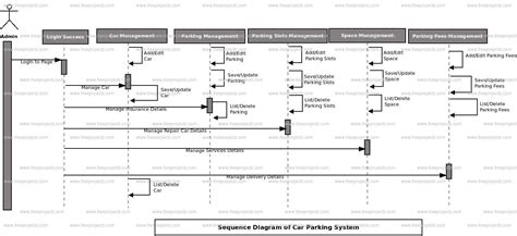 Car Parking System Sequence Uml Diagram Academic Projects