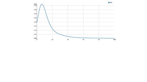 R Rcharts Weird Numbers In The Y Axis Stack Overflow
