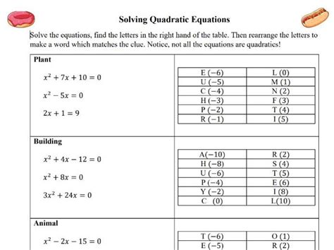 Codebreaker Solving Quadratic Equations Teaching Resources
