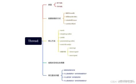浅谈java线程：线程基础知识扫盲 Csdn博客