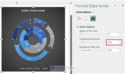 How To Make A Doughnut Chart In Excel 2 Suitable Methods