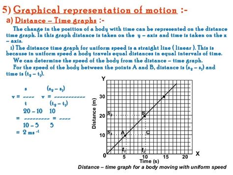 Class 9 Derivation Of Equation Of Motion Using Velocity Time Graph Images