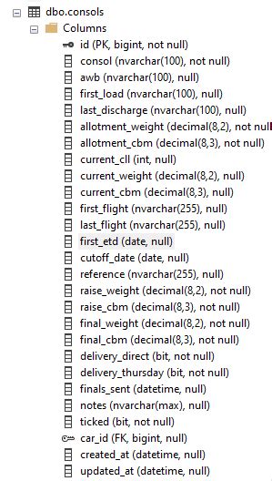 Sql Server Laravel Scope Error Converting Data Type Nvarchar To