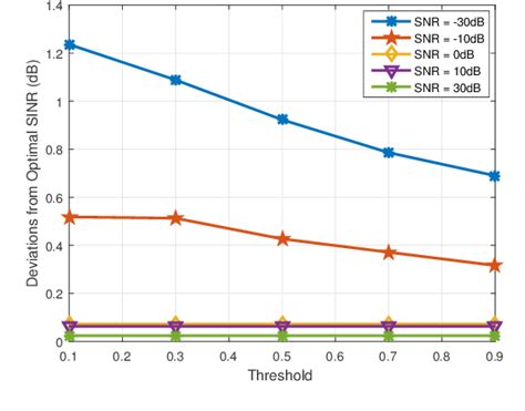Figure 1 From Robust Adaptive Beamforming With Subspace Projection And Covariance Matrix
