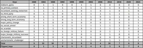 Sequential Minimal Optimization From Scratch By Neeraj Bhatt Medium