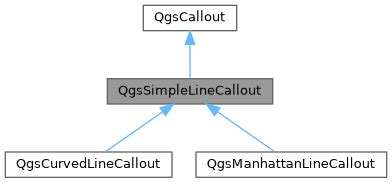 QGIS API Documentation QgsSimpleLineCallout Class Reference