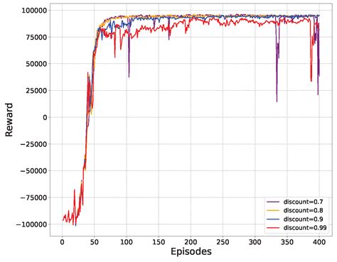 Uav Assisted Mobile Edge Computing Dynamic Trajectory Design And