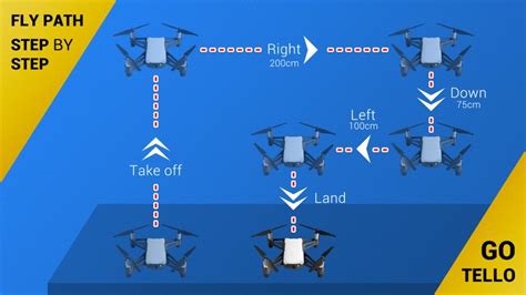 Tello Programming Your Drone By Miroslaw Kapalka
