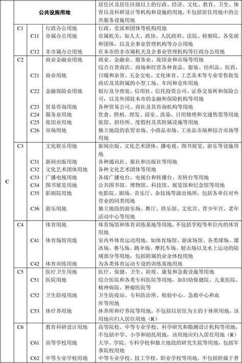 城市规划用地分类和代码一览表 Word文档在线阅读与下载 无忧文档