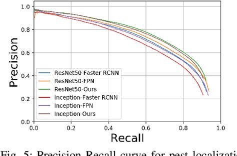 Figure 1 From Deep Learning Based Automatic Multiclass Wild Pest Monitoring Approach Using