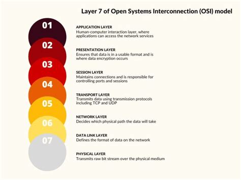 What Is A Web Application Firewall Waf Security Control
