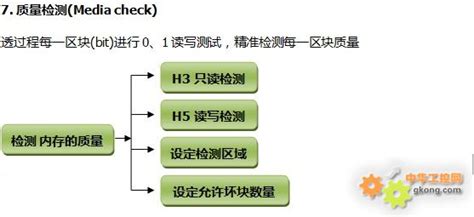 工控自动化技术文摘FLASH卡拷贝机性能描述
