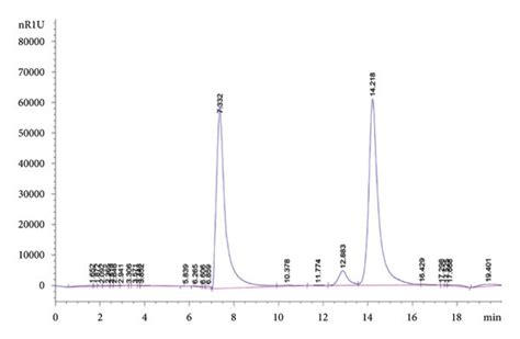Hplc Analysis Of A Glycerol Commercial B Glycerol Residue And
