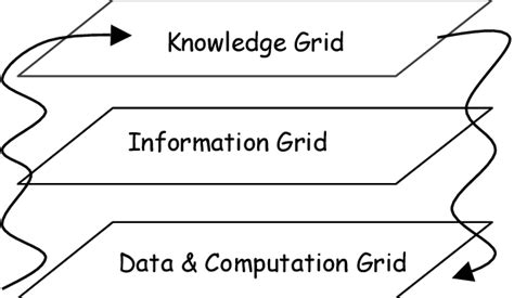 Three Layer Grid Architecture Download Scientific Diagram