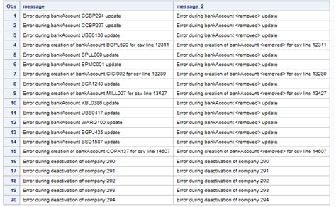 Solved Remove The Uppercase In String Sas Support Communities