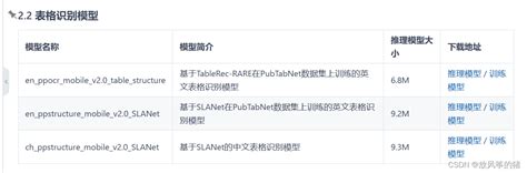 PP Structure表格数据提取