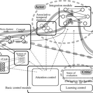 Basic Configuration For System Download Scientific Diagram