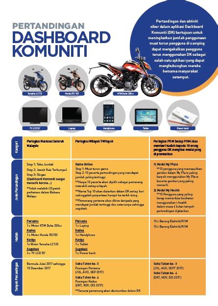 Pertandingan Dashboard Nadi Pulau Pangkor