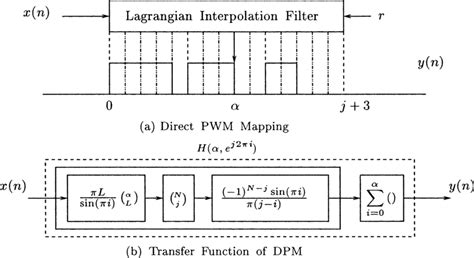 Direct Pwm Mapping System Represented As A Pre Compensation Filter And