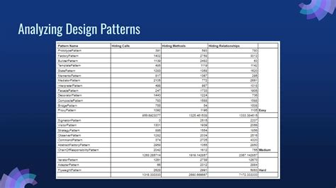 Software System Reconstruction Using Large Language Model Pptx Web Development Internet