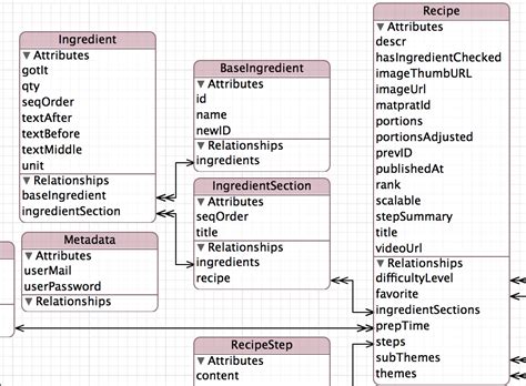 Objective C Writing An Nspredicate That Filters Results Across